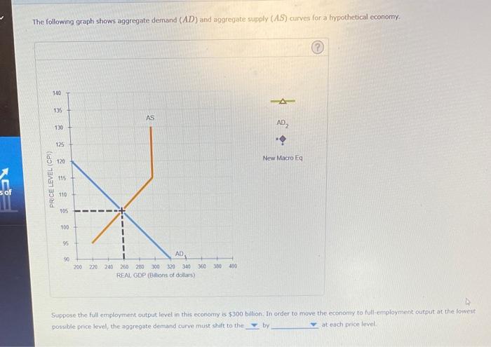 Solved The following graph shows aggregate demand (AD) and | Chegg.com