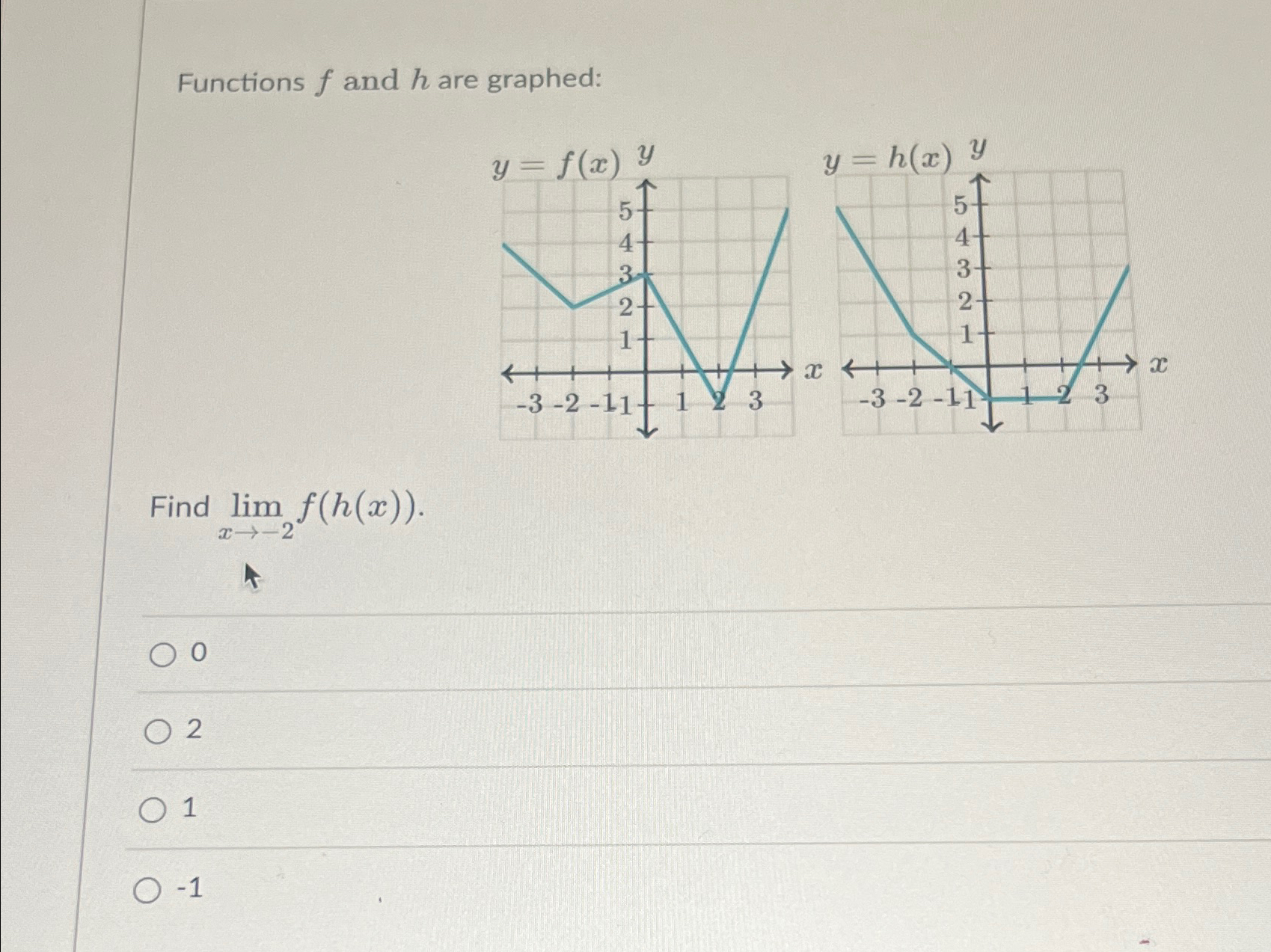 Solved Functions f ﻿and h ﻿are graphed:Find | Chegg.com