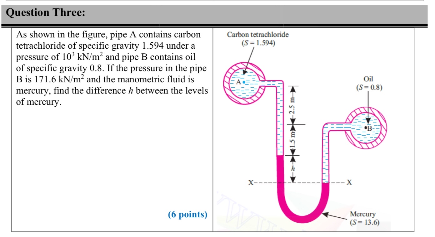 Solved Question Three:As shown in the figure, pipe A | Chegg.com