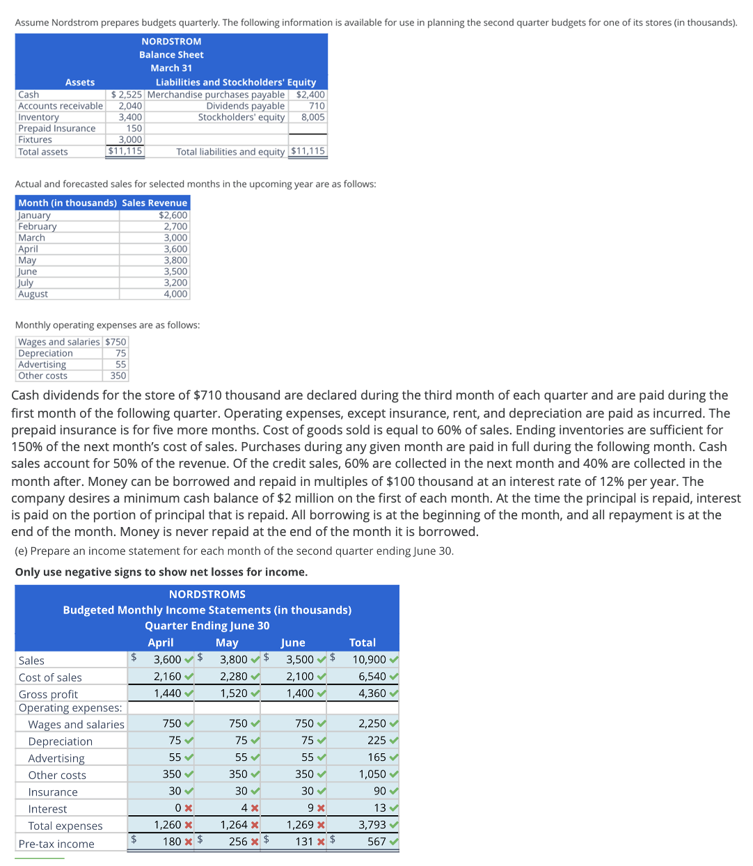 Solved Question: Please correct the numbers with a red "X" | Chegg.com