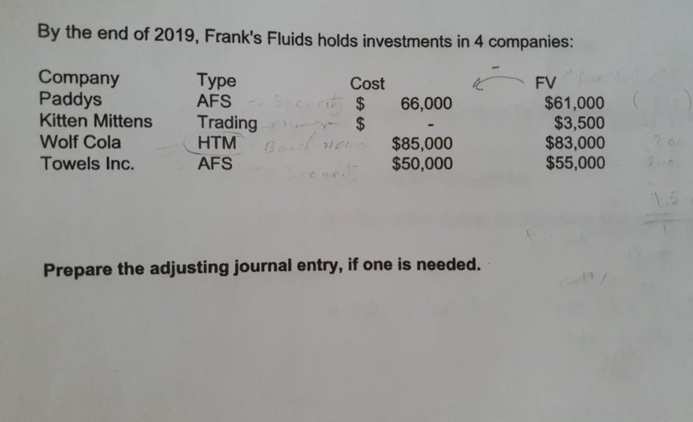 Solved By the end of 2019, Frank's Fluids holds investments | Chegg.com