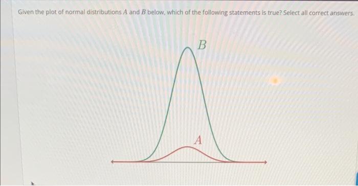 Given the plot of normal distributions A and B below, | Chegg.com