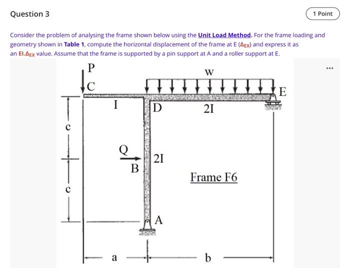 Solved Consider the problem of analysing the frame shown | Chegg.com