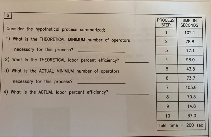 Solved 6 PROCESS STEP TIME IN SECONDS Consider the | Chegg.com