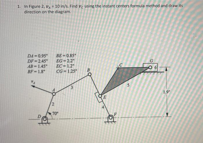Solved 1. In Figure 2, VA = 10 in/s. Find vc using the | Chegg.com