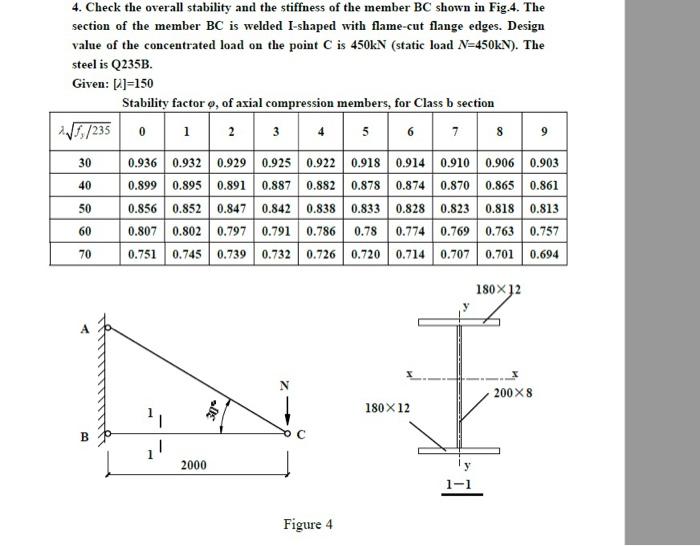 4. Check the overall stability and the stiffness of | Chegg.com