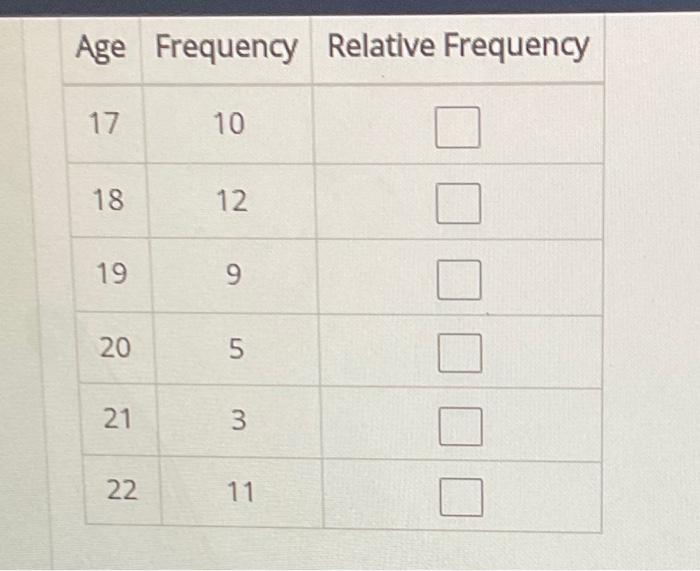 Solved The frequency table below shows the ages of the | Chegg.com
