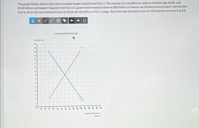 Solved > Part 1 (2 points) Feedback The graph below depicts | Chegg.com