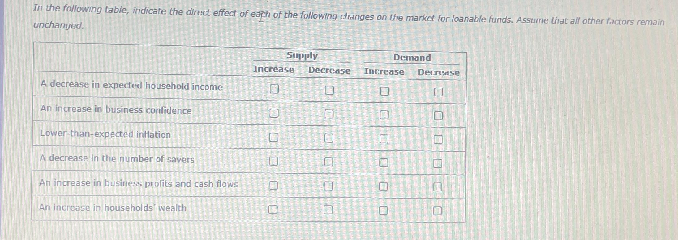 Solved In the following table, indicate the direct effect of | Chegg.com