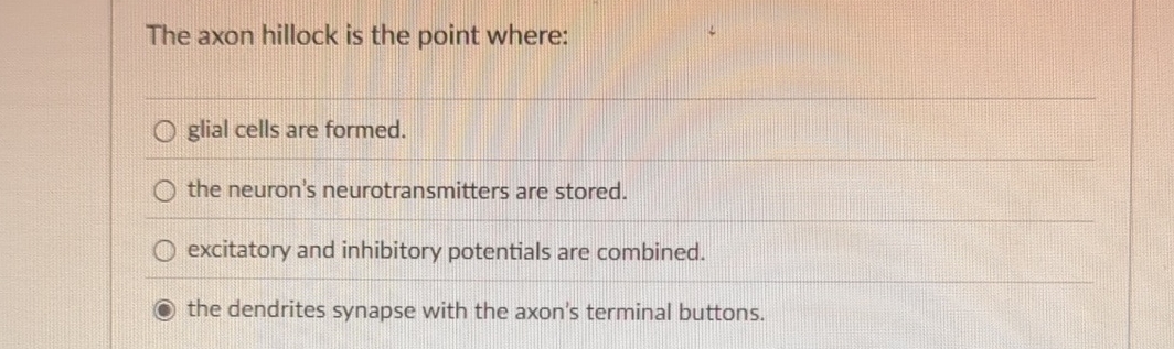 Solved The axon hillock is the point where:glial cells are | Chegg.com