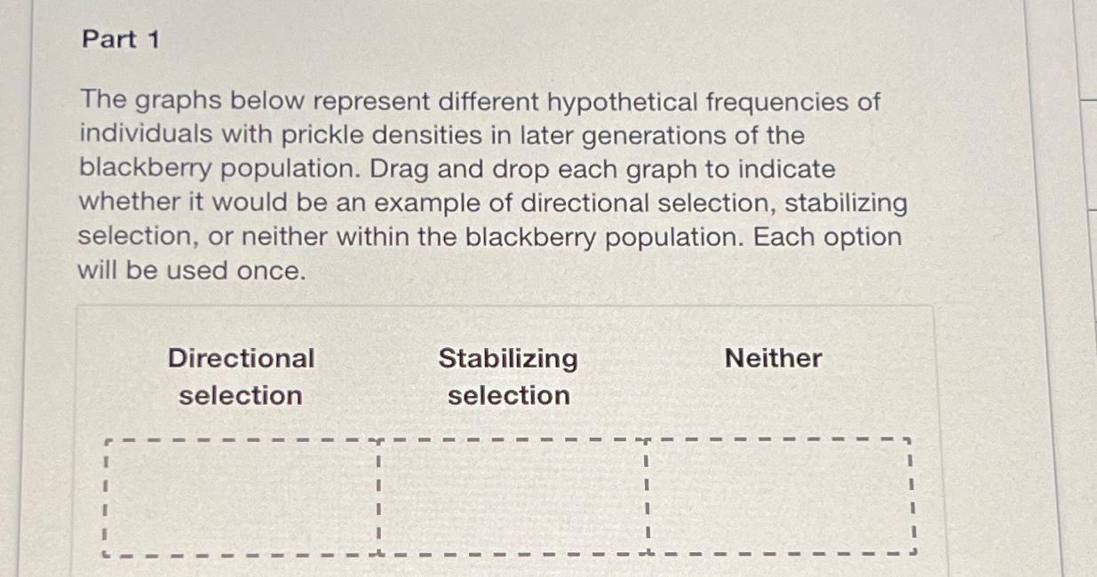 Solved Part 1The graphs below represent different | Chegg.com