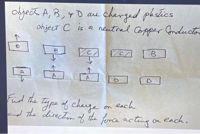 Solved object A, B, & D are charged plastics. object C is a | Chegg.com