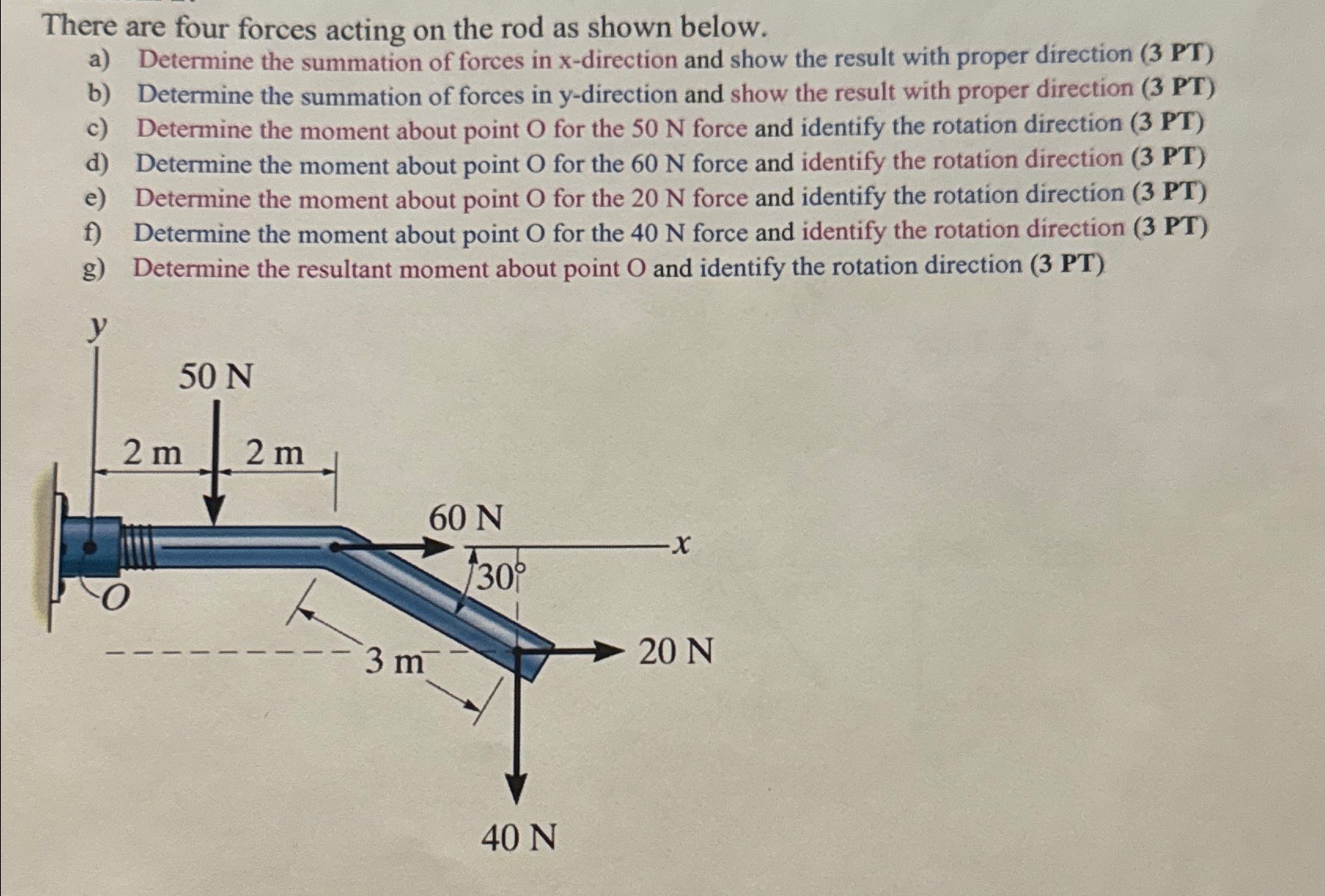 Solved There are four forces acting on the rod as shown | Chegg.com