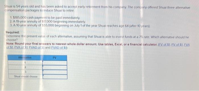 Solved Shual is 54 years old and has been asked to accept | Chegg.com