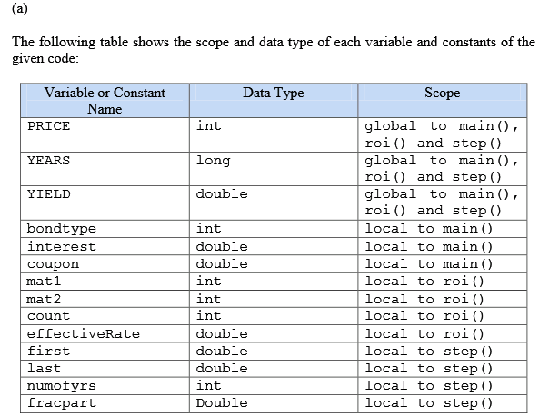 Solved: Chapter 6.4 Problem 1E Solution | A First Book Of C++ 4th ...