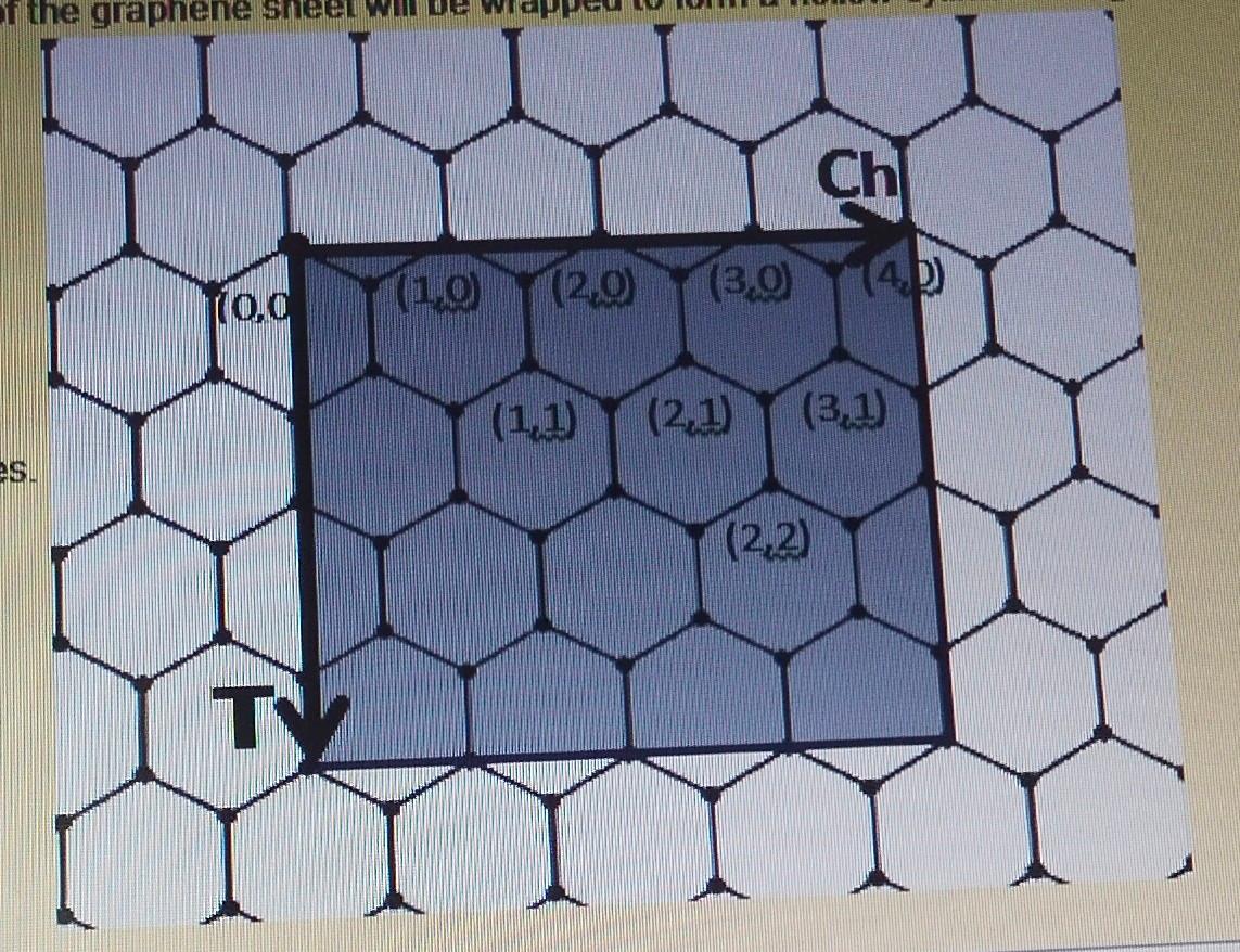 Solved Calculate the diameter and chiral angle of the CNT if | Chegg.com