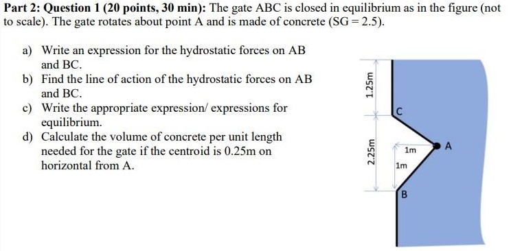 Solved Part 2: Question points, 30min : The gate ABC is | Chegg.com