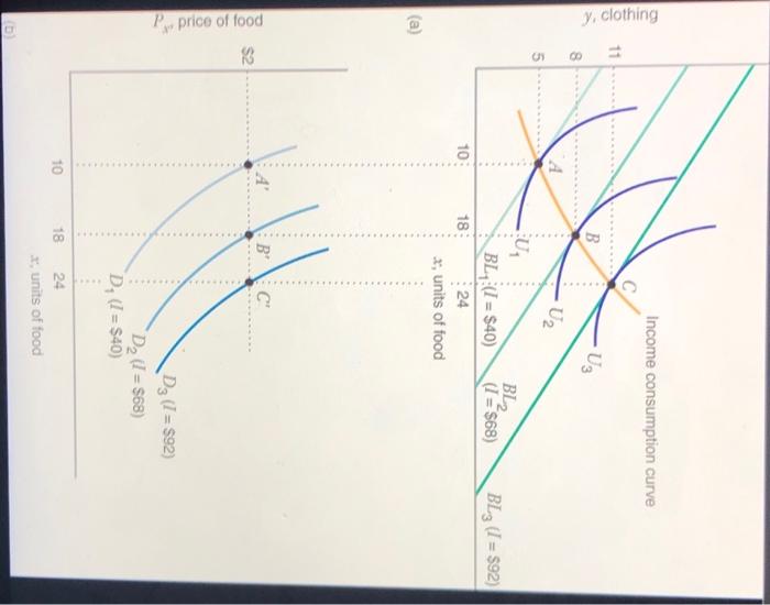 Solved 5.1. Figure 5.2(a) shows a consumer’s optimal choices | Chegg.com