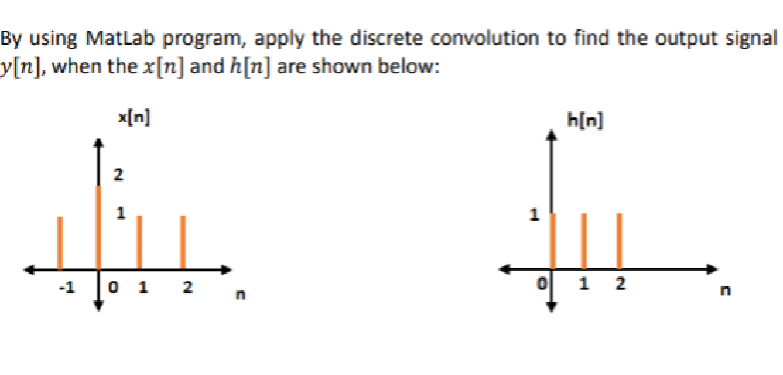 Solved By using MatLab program, apply the discrete | Chegg.com