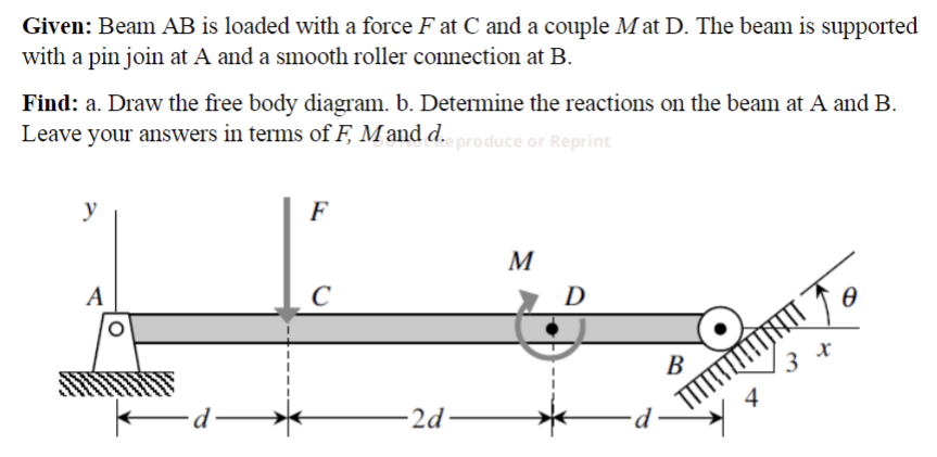 Solved Given: Beam AB ﻿is loaded with a force F ﻿at C ﻿and a | Chegg.com