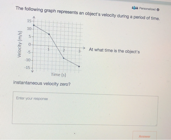 Solved Personalized 0 The following graph represents an | Chegg.com