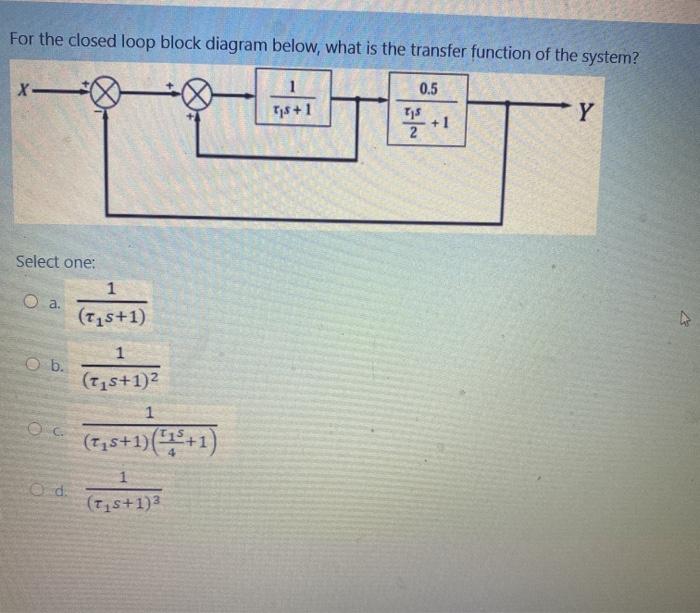 Solved For the closed loop block diagram below, what is the | Chegg.com