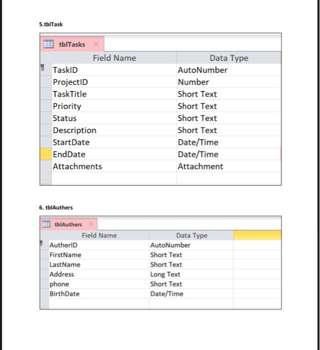 Solved Database Exercise Create a database which contains | Chegg.com