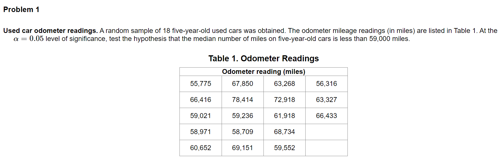 Solved Problem 1Used car odometer readings. A random sample | Chegg.com