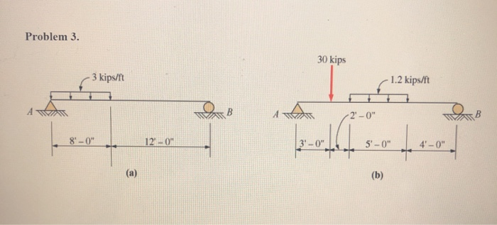 Solved Beam Reaction: Calculate the reactions at points A | Chegg.com
