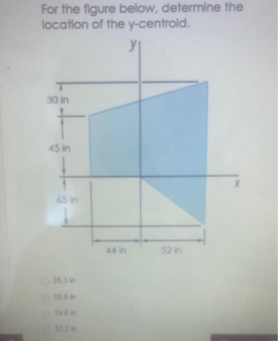 Solved For the figure below, determine the location of the | Chegg.com