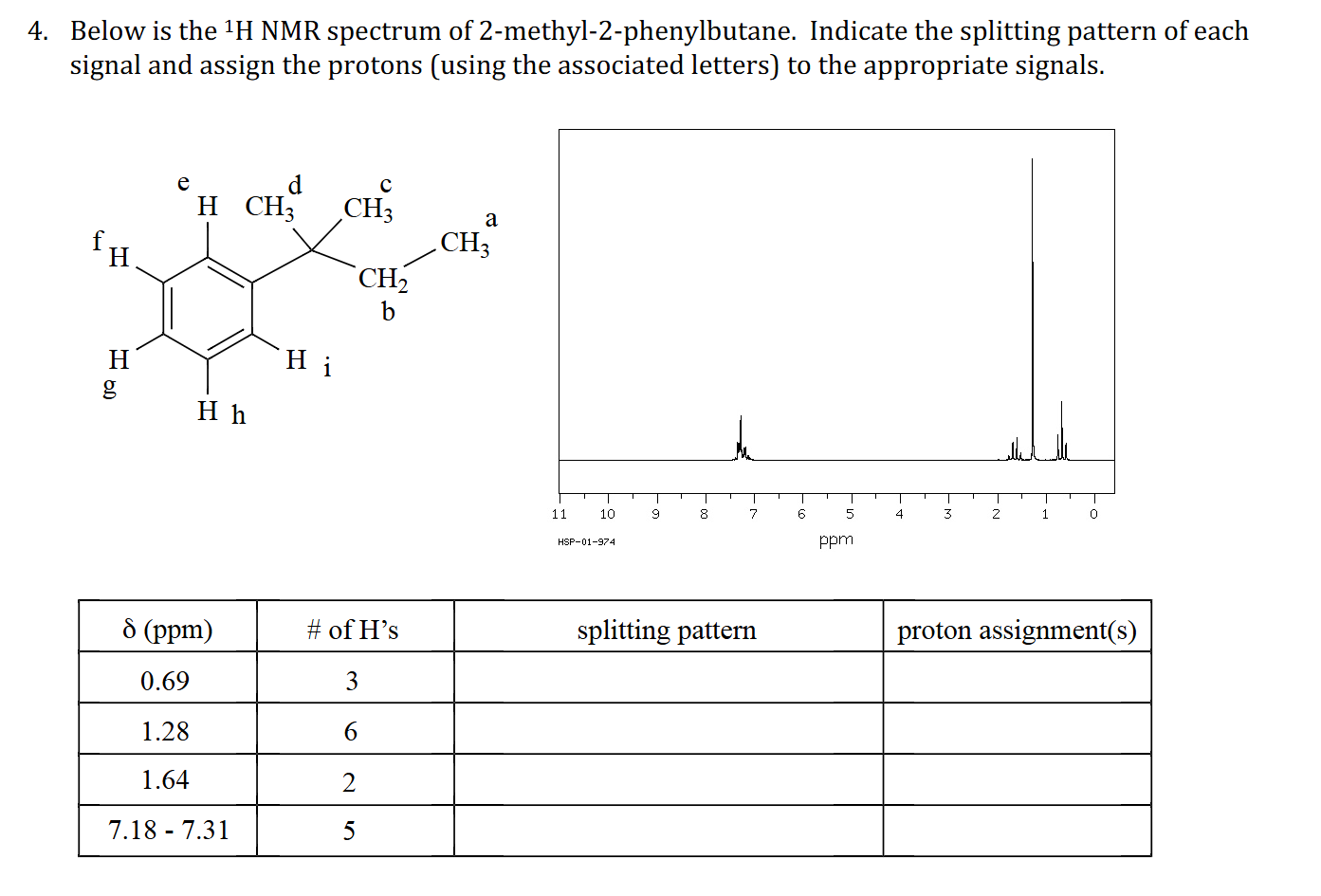 Solved Below is the ^(1)H NMR spectrum of | Chegg.com