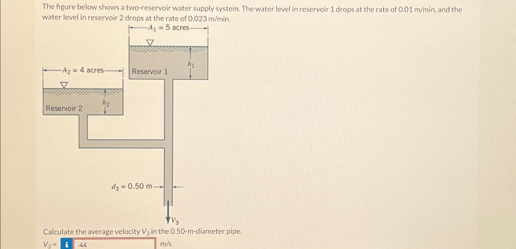 Solved The figure below shows a two-reservoir water supply | Chegg.com