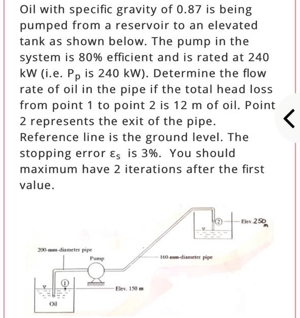 Solved Oil with specific gravity of 0.87 is being pumped | Chegg.com