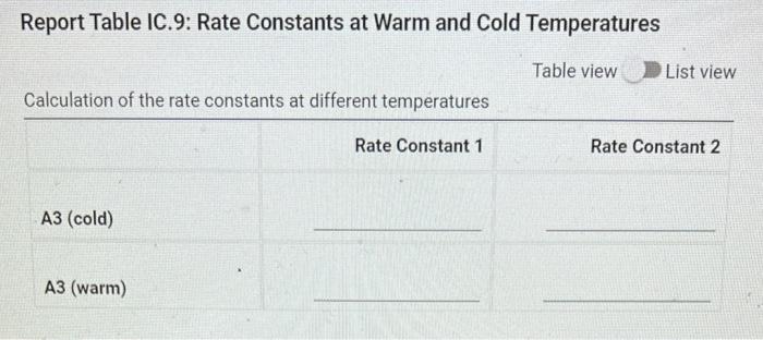 Report - Kinetics of an lodine Clock Reaction (2pts) | Chegg.com
