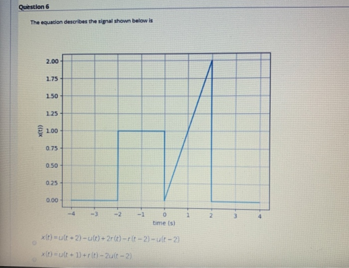 Solved Question 6 The equation describes the signal shown | Chegg.com
