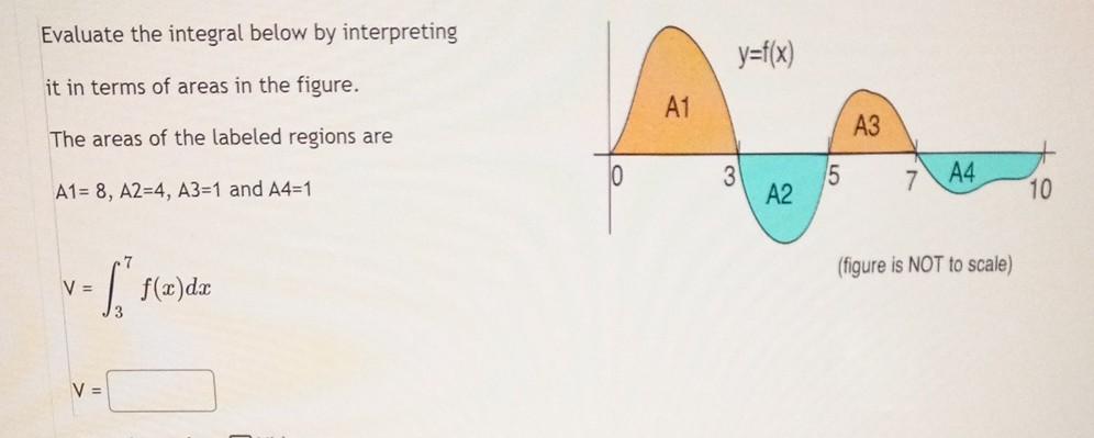 Solved Evaluate the integral below by interpreting it in | Chegg.com