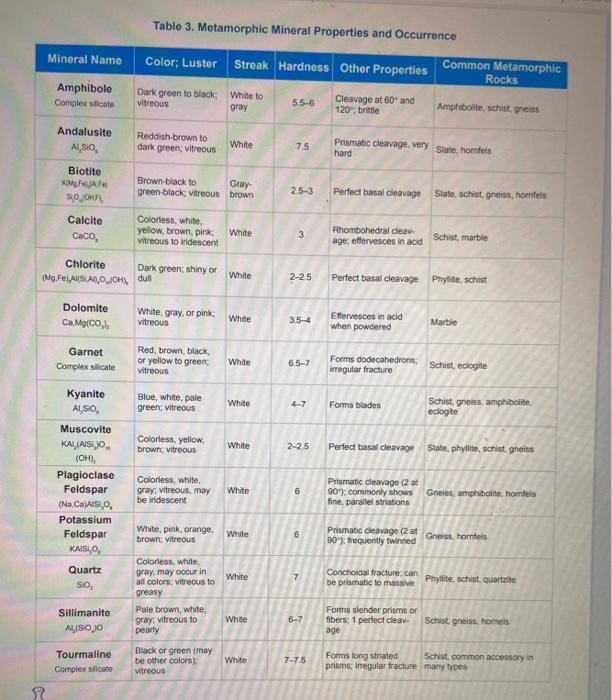Solved M Table 5. Metamorphic Rock Identification Rock | Chegg.com