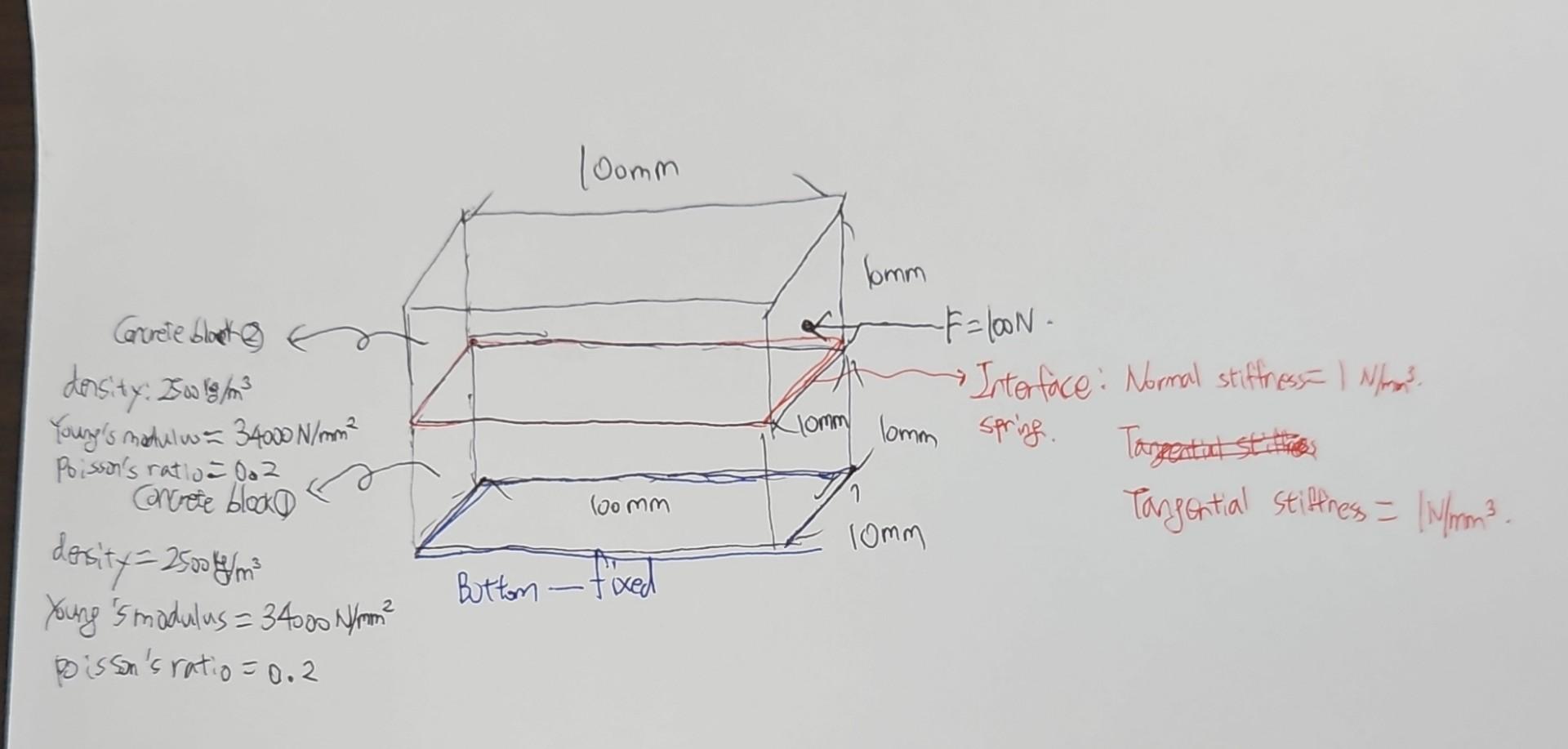 Solved There are two concrete blocks with the same width | Chegg.com