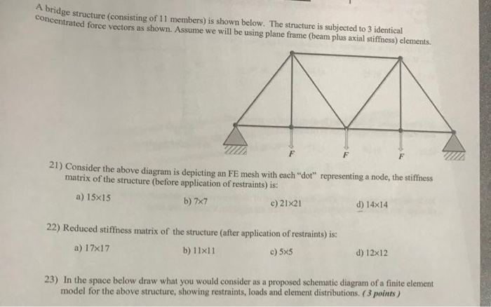 Solved ridge structure (consisting of 11 members) is shown | Chegg.com