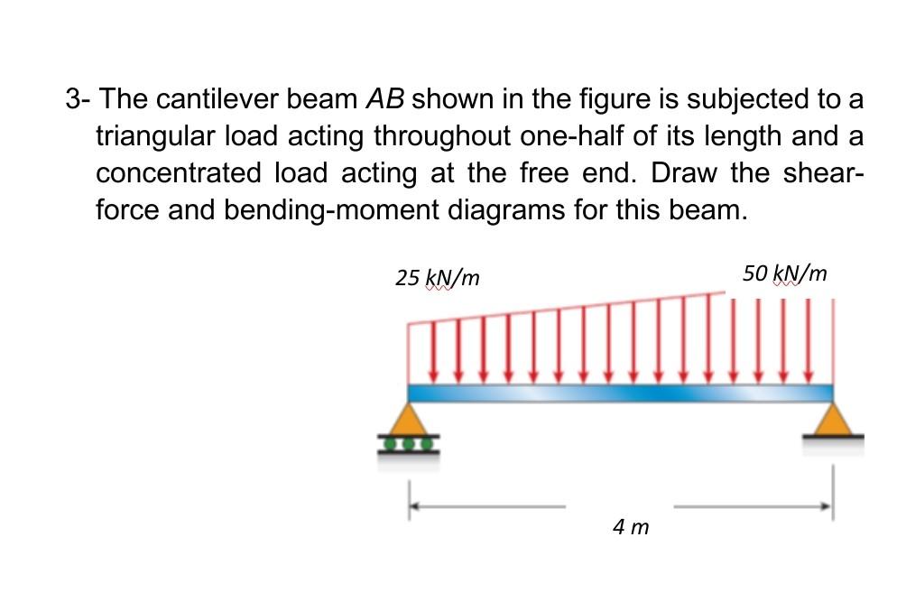 3- The cantilever beam AB shown in the figure is | Chegg.com