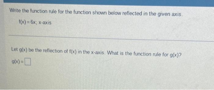 Solved Write the function rule for the function shown below | Chegg.com
