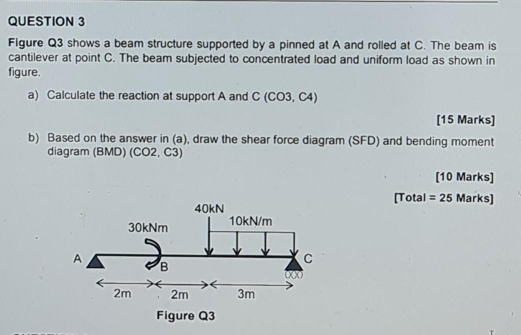 Solved QUESTION 3 Figure Q3 shows a beam structure supported | Chegg.com