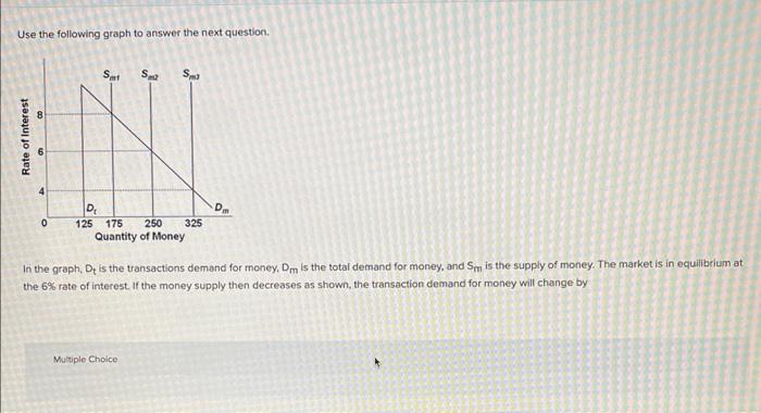 Solved Use the following graph to answer the next question. | Chegg.com