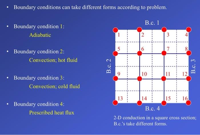 Solved - Boundary condition 1: k=0.2 W/m⋅K;Δx=Δy=0.05 m. | Chegg.com