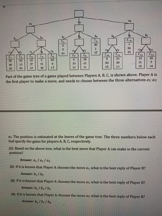 Part of the game tree of a game played between | Chegg.com