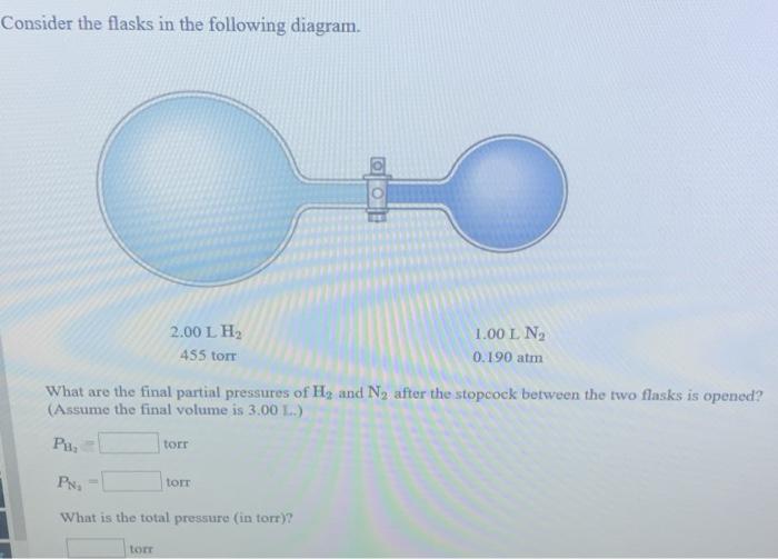 Solved Consider the flasks in the following diagram. Olo | Chegg.com