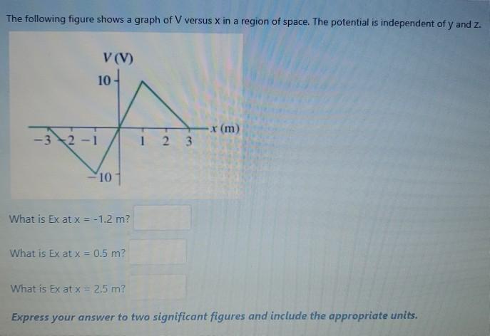 Solved The following figure shows a graph of V versus X in a | Chegg.com