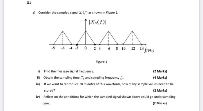 Solved Q1 a) Consider the sampled signal X, as shown in | Chegg.com