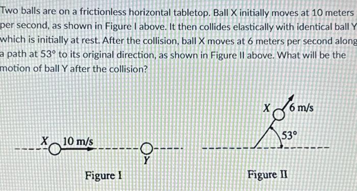 Solved Two balls are on a frictionless horizontal tabletop. | Chegg.com