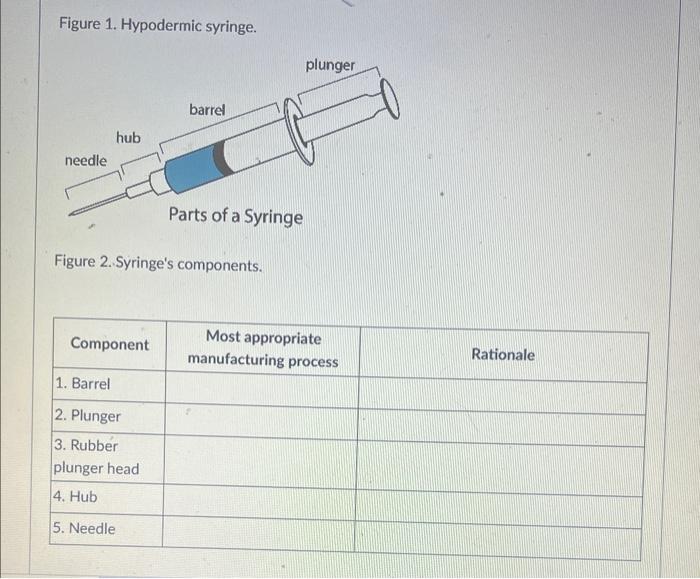 Solved When you get an injection to get a medicine or a | Chegg.com